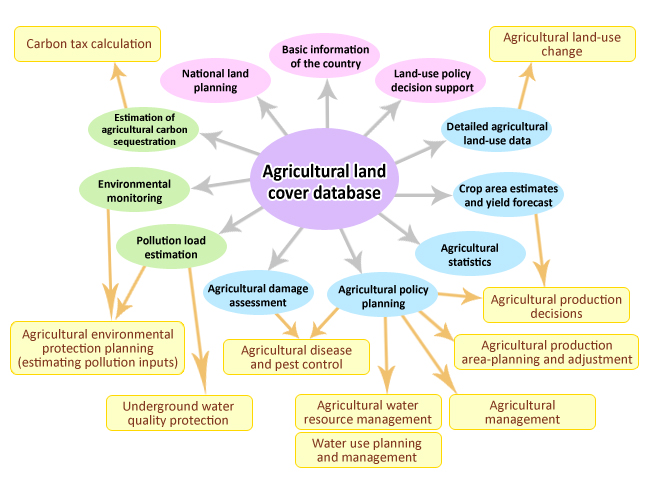 Taiwan Agricultural Research Institute, Ministry of Agriculture ...